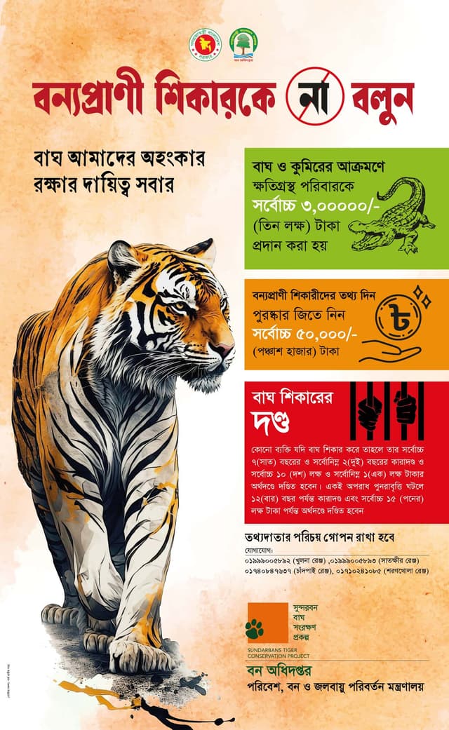 Poster Design | Partho Protim Saha